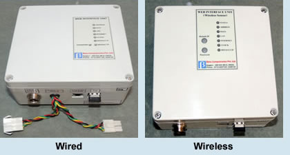 'Loom Production Monitoring System' using ‘All the Production Sensor ...